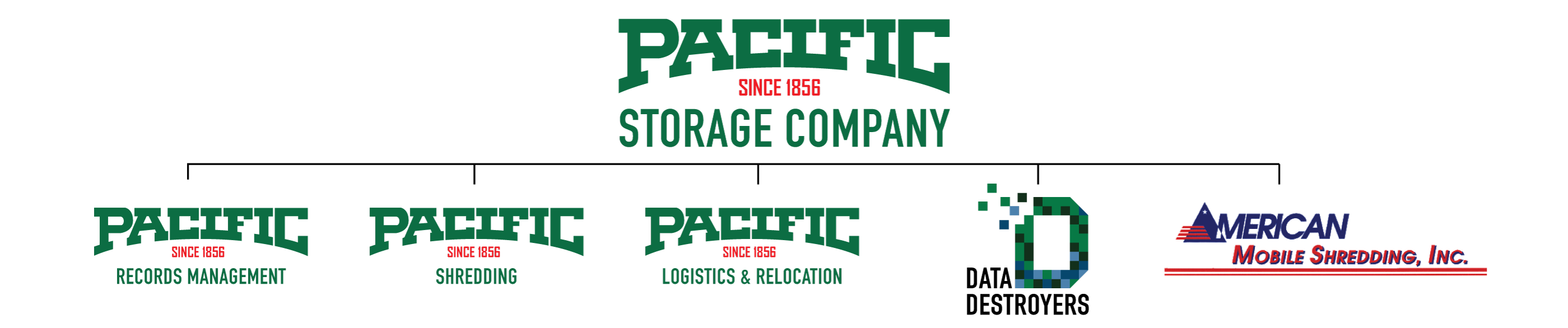 Family of Companies – Pacific Storage
